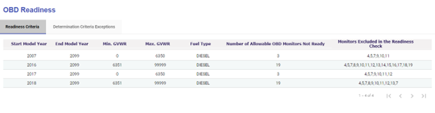 OBD Readiness – Ontario VIC