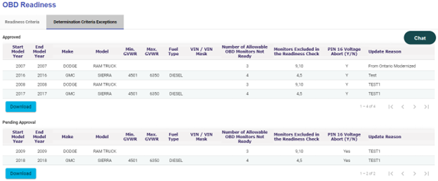 OBD Readiness – Ontario VIC